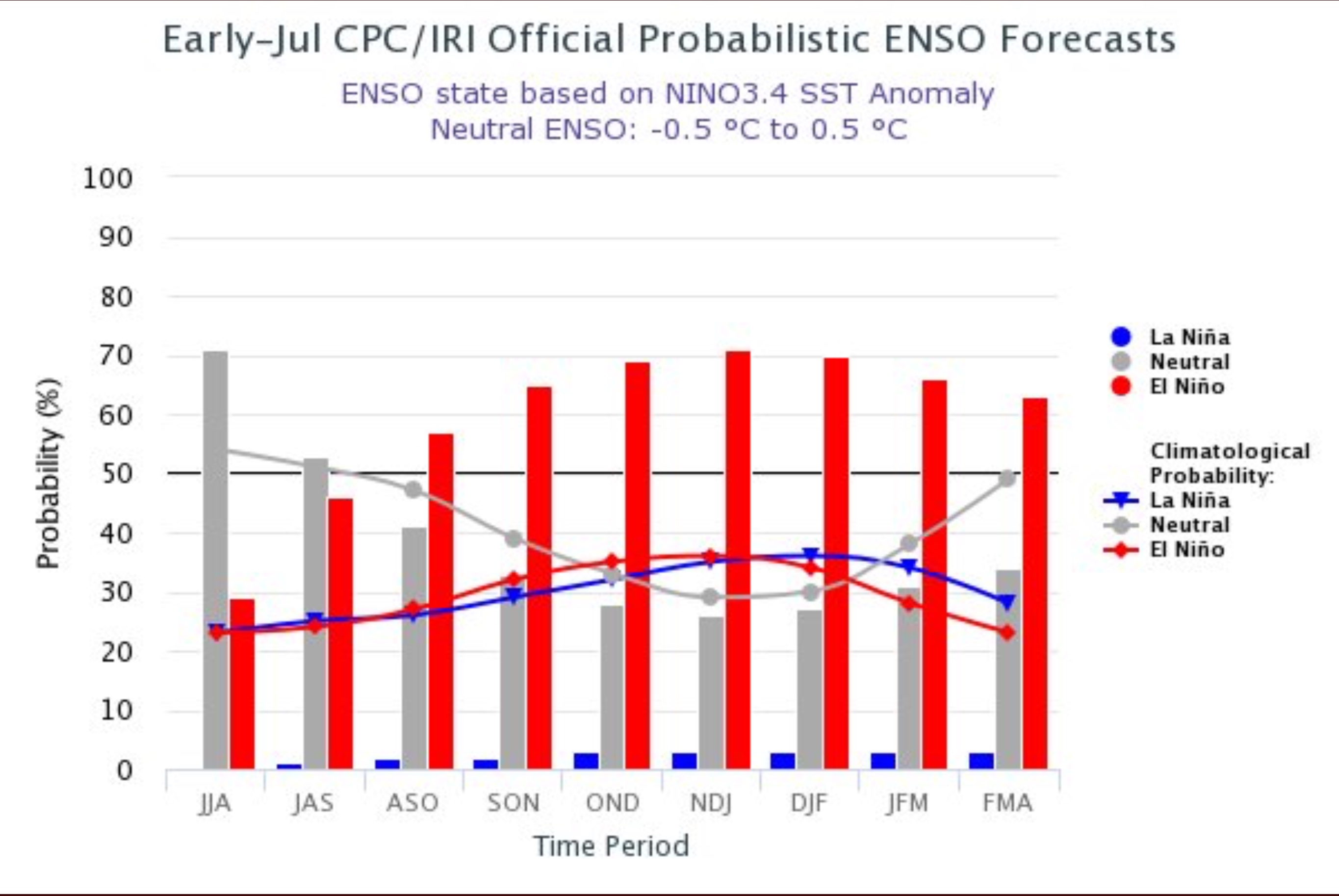 El Niño Predictions – BigSurKate