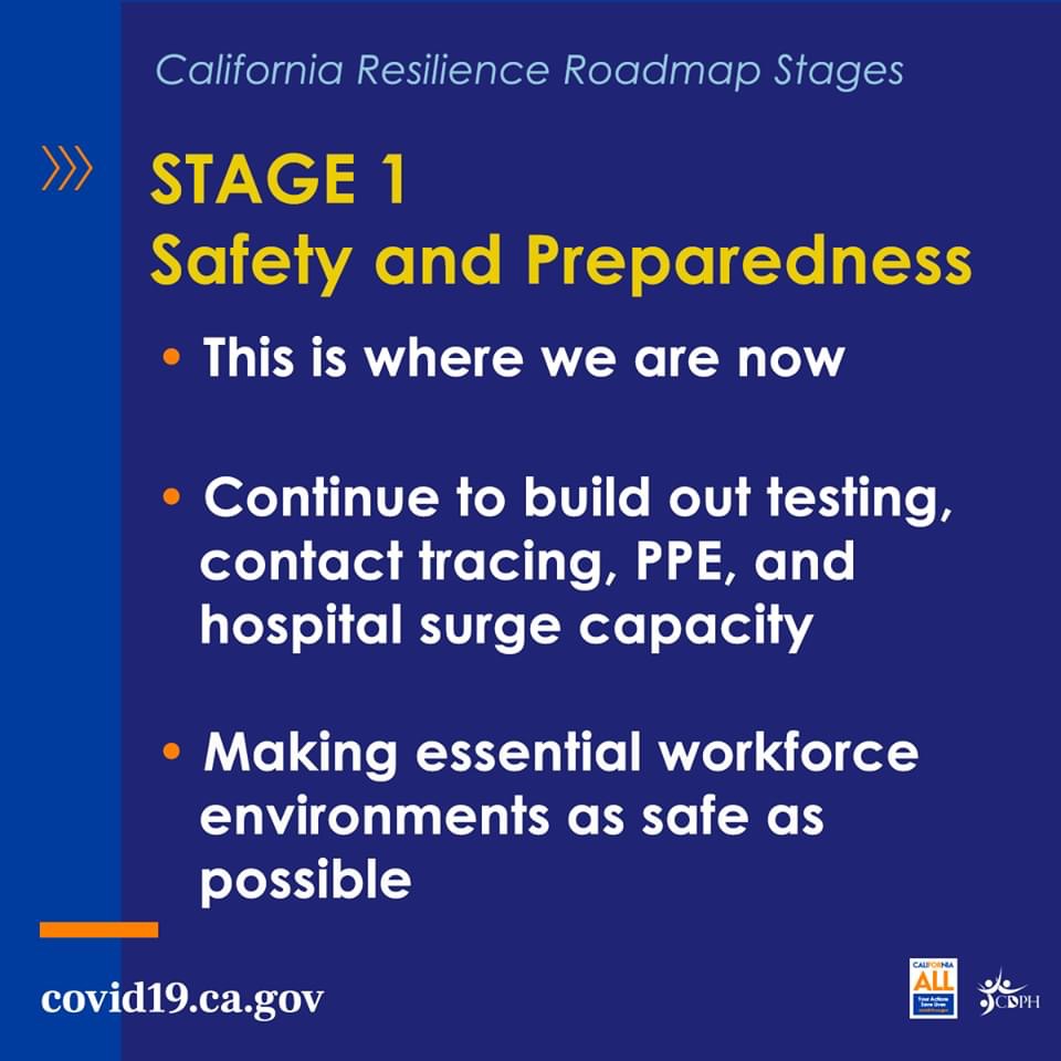 California Reopening Plan — 4 stages – BigSurKate