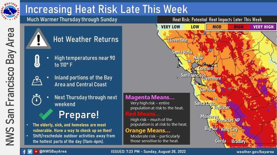 Excessive Heat Risk – BigSurKate